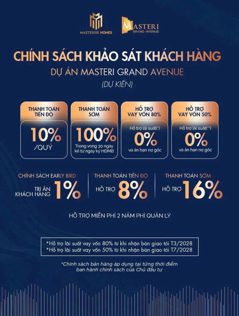 Masteri Grand Avenue Cổ Loa - Báo giá mới nhất 2024