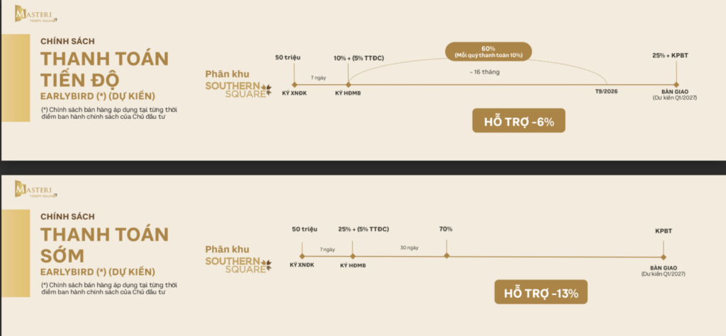Masteri Trinity Square Ocean Park 2 – Masterise Homes